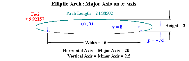 Elliptic Arch Calculator