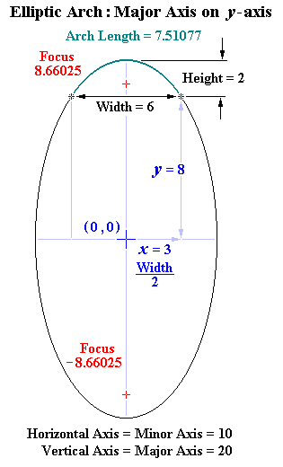 Elliptic Arch Calculator