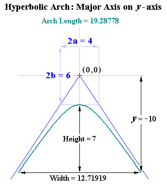 Hyperbolic Arch Calculator