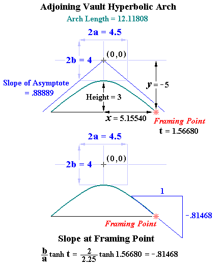 Irregular Cross Vault formed by Hyperbolic Arches