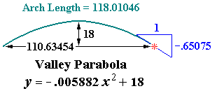 Irregular Cross Vault created by intercepting Parabolic Arches