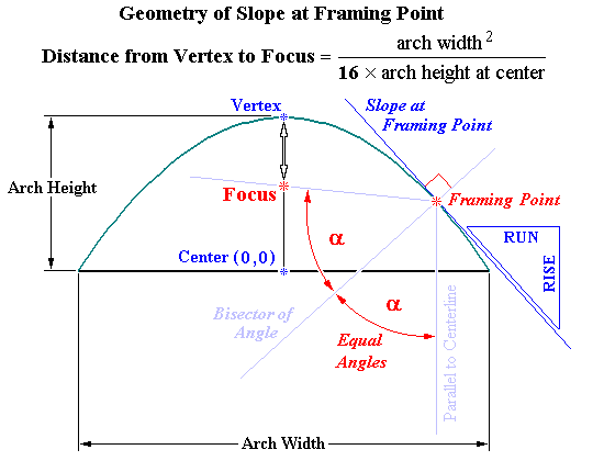 Quadratics Quadratics Point Slope Form Point Slope