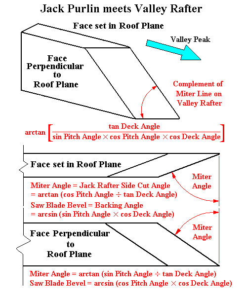 Intercepting Elliptic Prisms