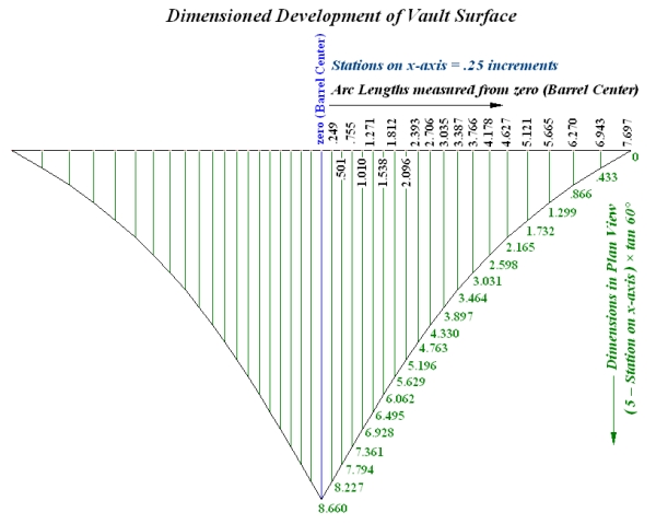 Hexagonal Groin Vault: Barrel profile following a Catenary