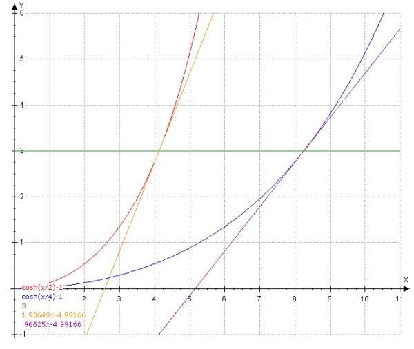 Hexagonal Groin Vault: Barrel profile following a Catenary