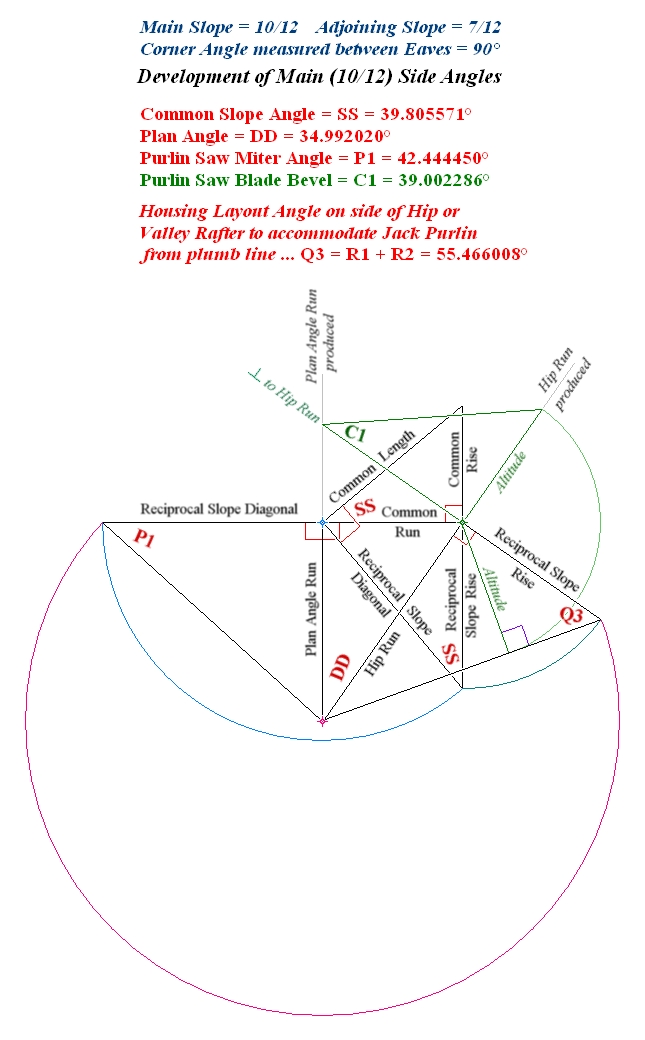 Developments of Hip and Valley Angles based on the Roof Lines