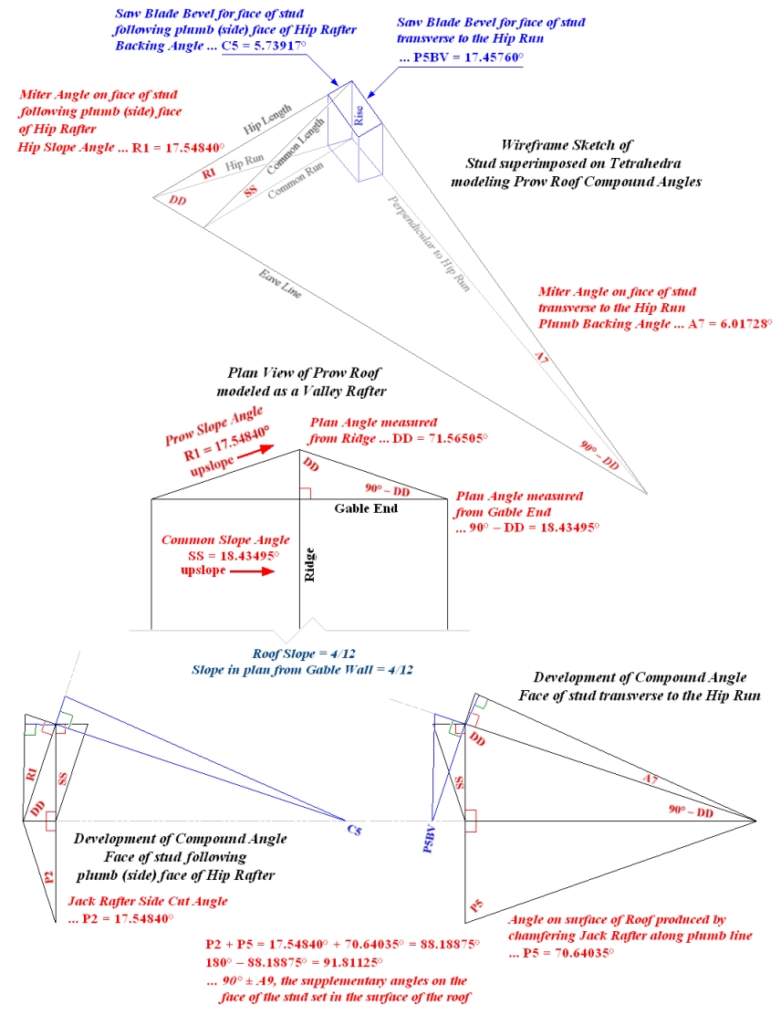 Developments of Hip and Valley Angles based on the Roof Lines
