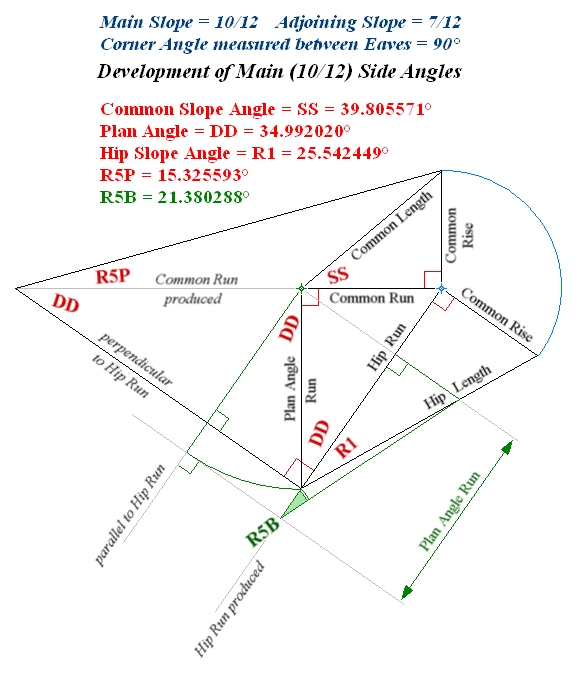 Developments of Hip and Valley Angles based on the Roof Lines