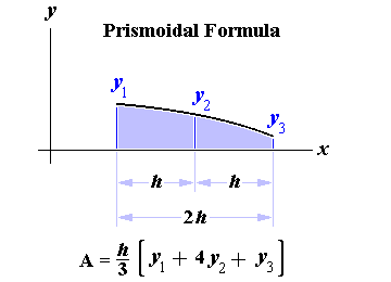 Calculation of Ellipse Arc Length