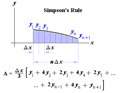 Calculation of Ellipse Arc Length