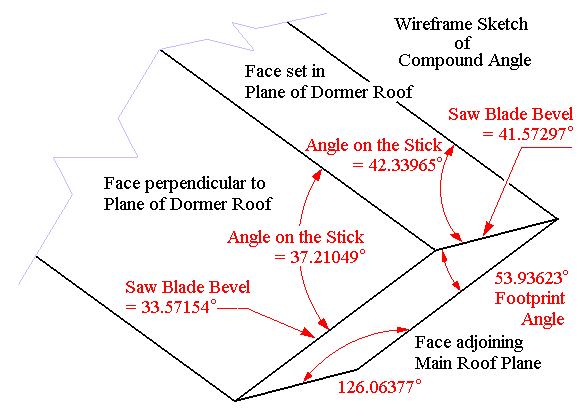 Purlin or Square Tail Fascia meets Main Roof Calculator