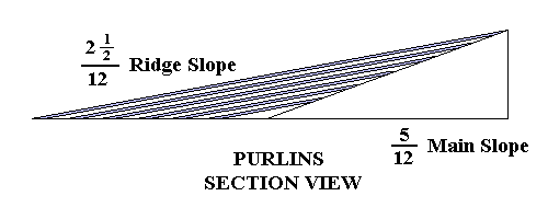 Purlins following a Sloped Ridge Line