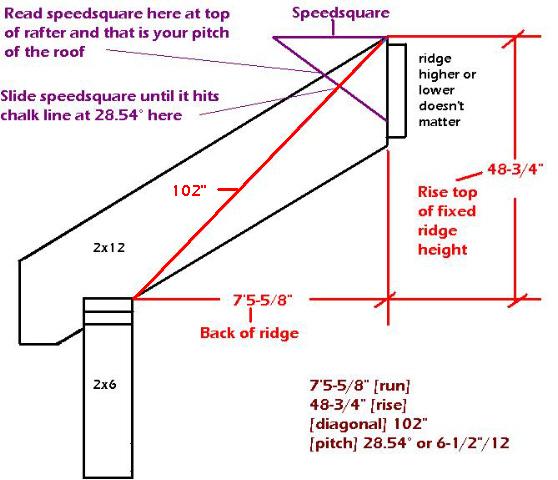 Fixed Height Ridge Pitch and Rafter Calculator