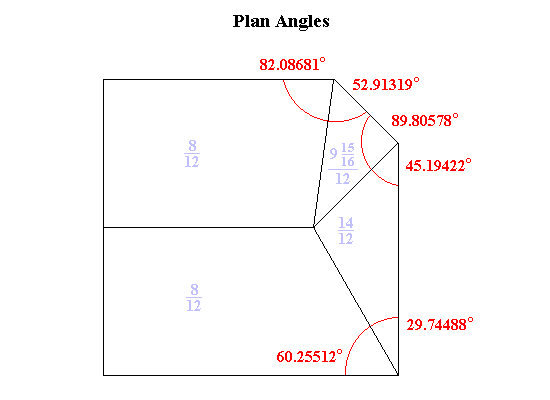 Irregular Roof Images