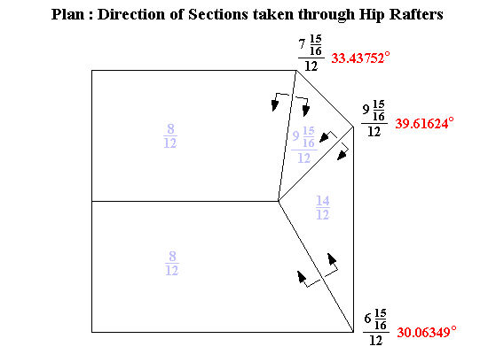 Irregular Roof: Sections through Hip Rafters