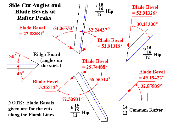 Irregular Roof: Sections through Hip Rafters