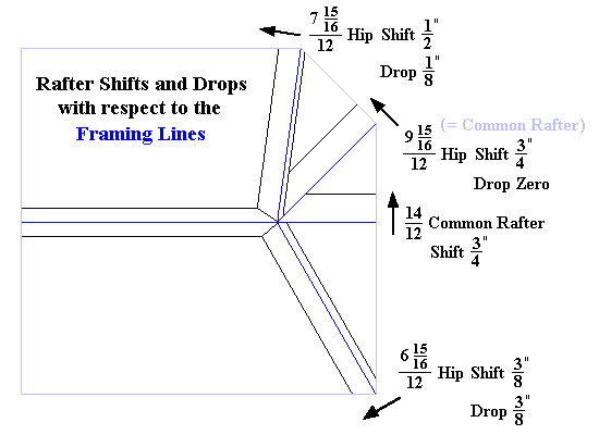 Irregular Roof: Sections through Hip Rafters