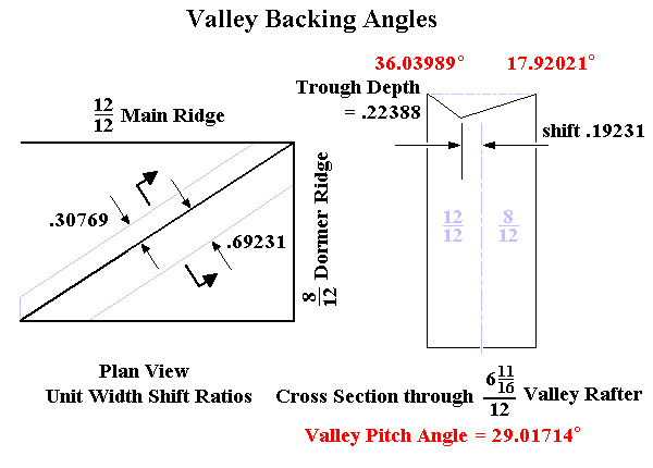 Irregular Valley Roof