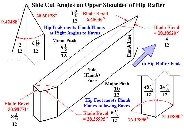 Sketches of Roof Framing Angles