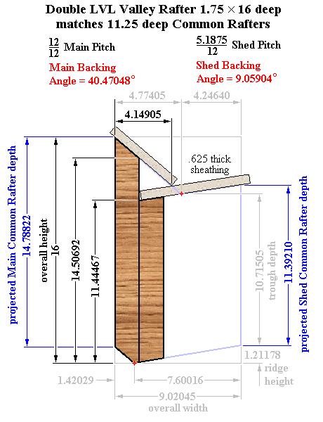 Hip and Valley Dimensioning