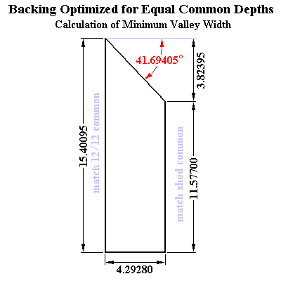 Backed Valley Cross Sections