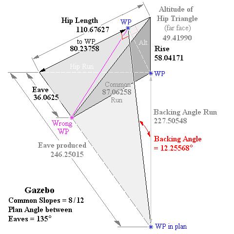 Tetrahedral Models of Backing Angle