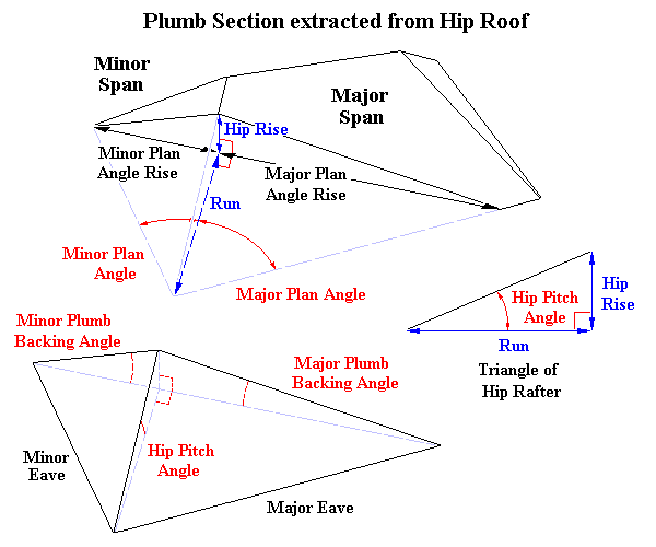 Hip Shift and Hip Drop