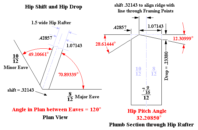 Hip Shift and Hip Drop