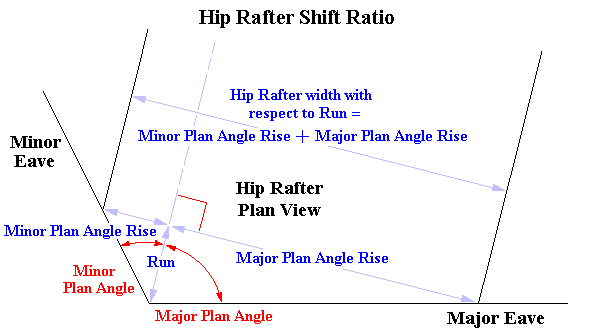 Hip Shift and Hip Drop
