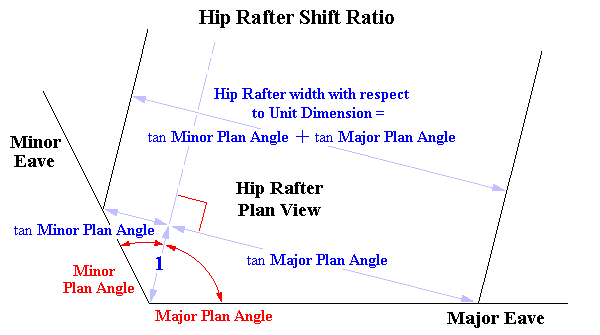 Hip Shift and Hip Drop