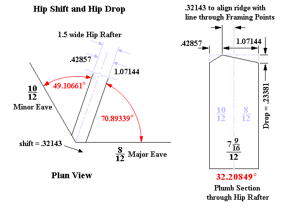 Solution of Irregular Hip Roof
