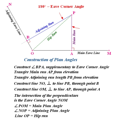 Compass and Straight Edge solution of Slope Angles and Plan Angles