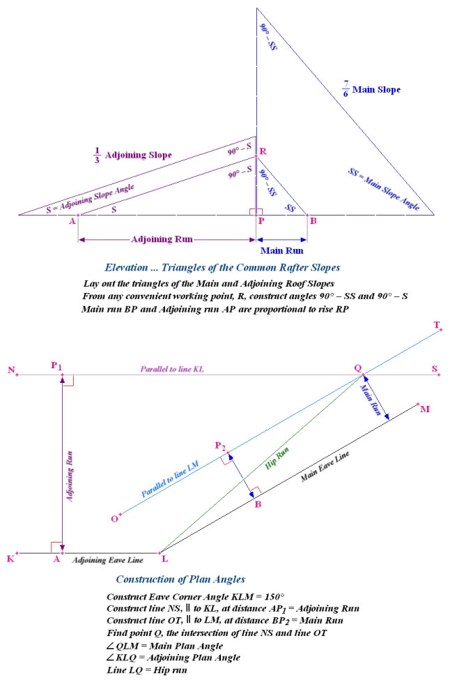 Compass and Straight Edge solution of Slope Angles and Plan Angles