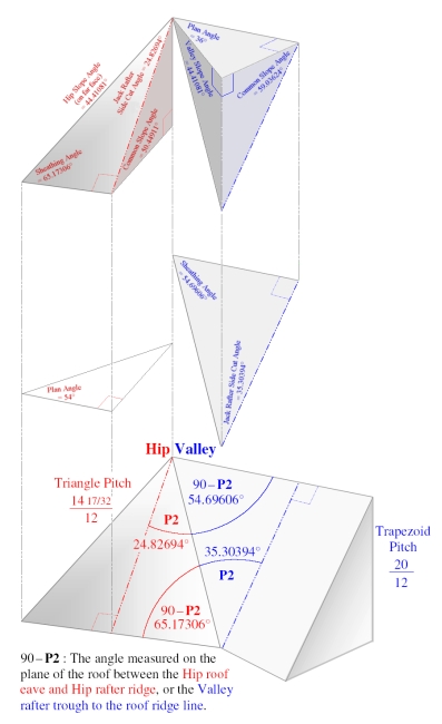 Images of 3D Model ... Unequal Roof Slopes intersect at Corner Angle ...