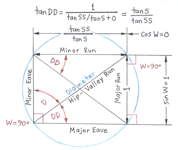 Irregular Hip Roof Geometry and Trigonometry ... Proofs of General Plan ...