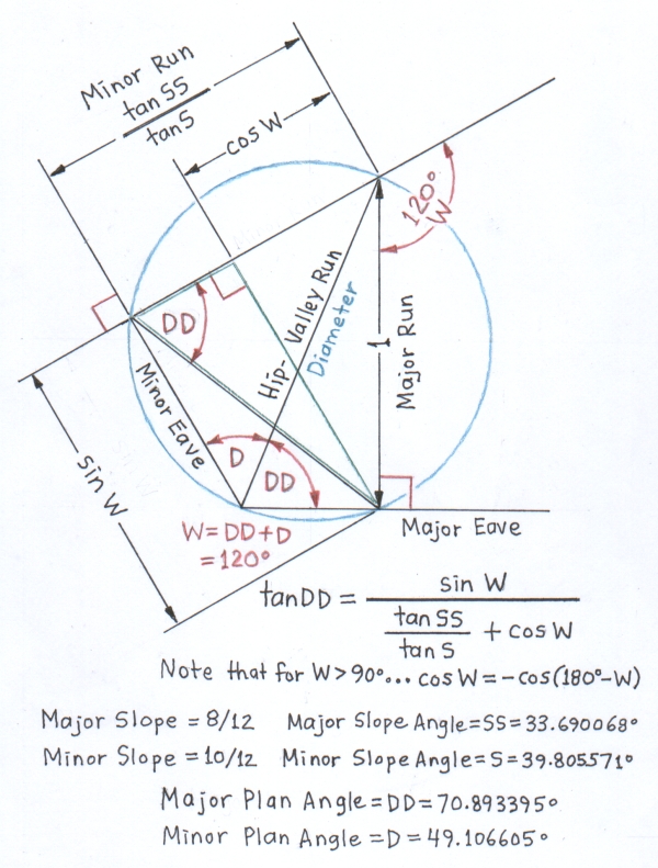 Irregular Roof: Plan Angle Formula
