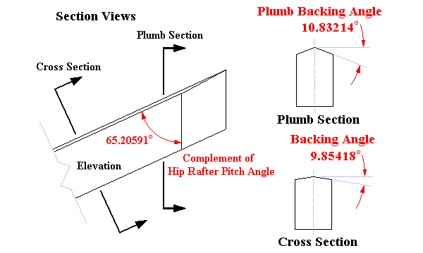 Square Tail Hip Rafter