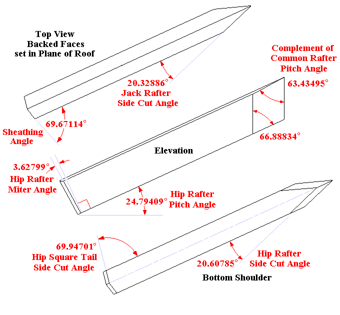 Square Tail Hip Rafter