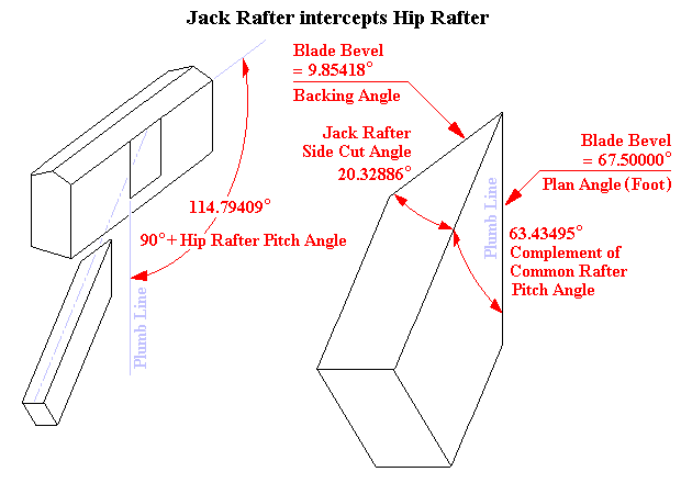 Square Tail Hip Rafter