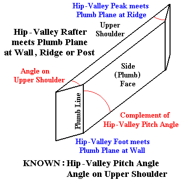 Development of Angle on Upper Shoulder of Hip-Valley Rafter