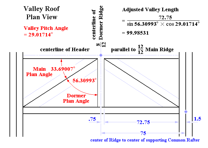 Valley Rafter Length Adjustment