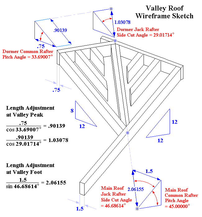 Valley Rafter Length Adjustment