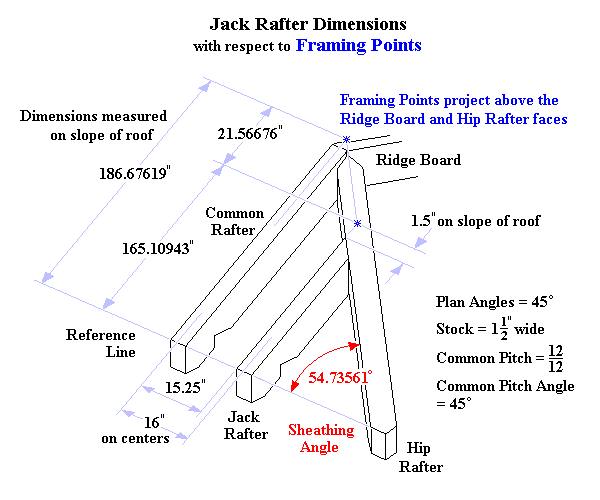 Regular Jack Rafter Dimensions
