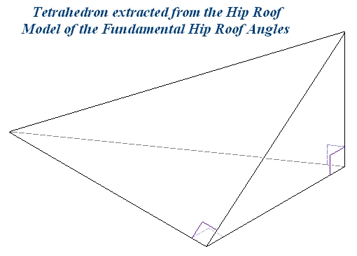 Tetrahedra and Triangles defining Hip or Valley Roof