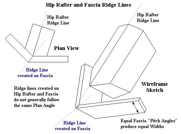 Angled Fascia Miter and Bevel Calculator