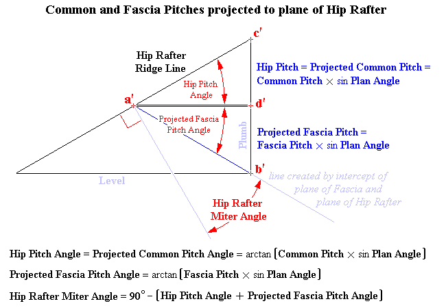 Hip Roof Angle Finder
