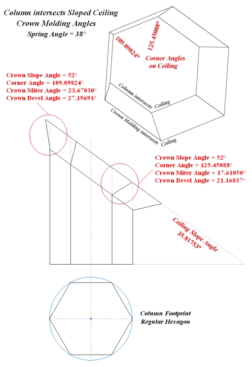 Compound Rake or Prow Peak ... Angled Crown or Fascia with equal ...
