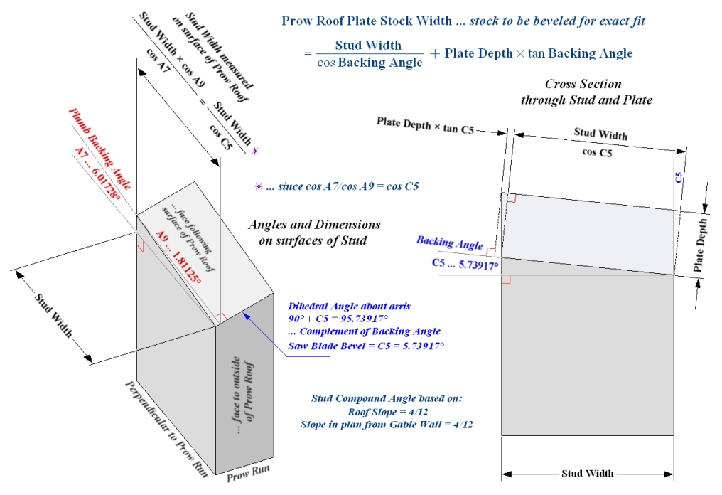 Study of a Prow Roof or Rake Wall