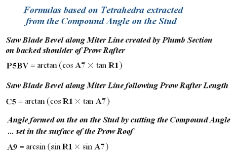 Study of a Prow Roof or Rake Wall