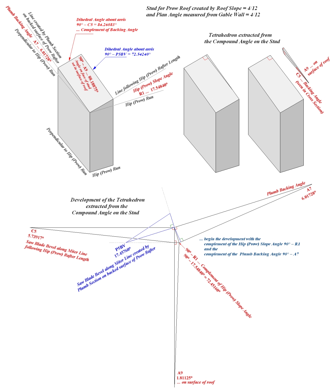 Study of a Prow Roof or Rake Wall